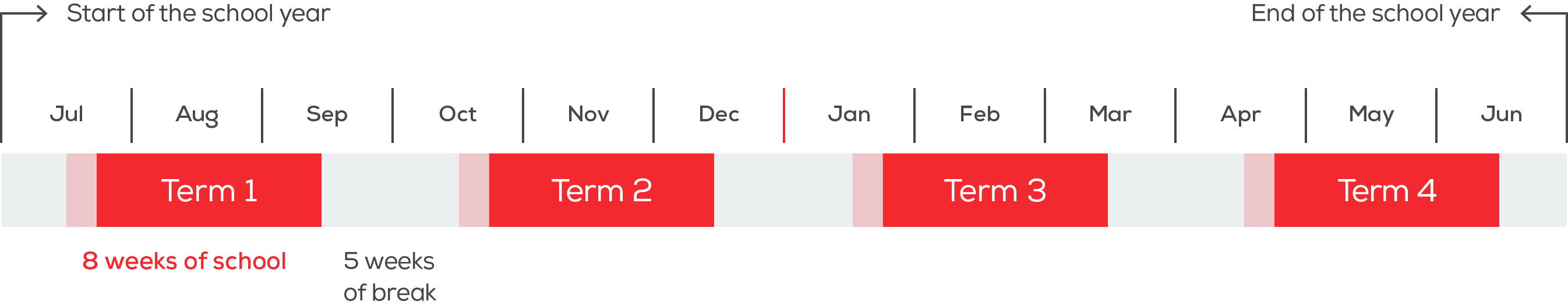 Important Dates and Deadlines